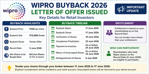 Wipro Buyback 2026 Update: Letter of Offer Issued – Important Dates ...
